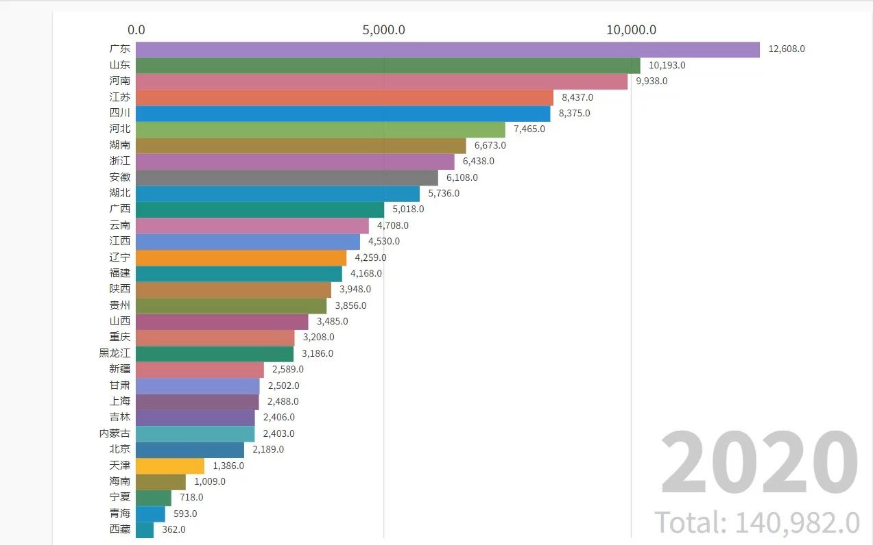 中国的悬崖式下降惊人!中国各省人口预测(娱乐向).mp4