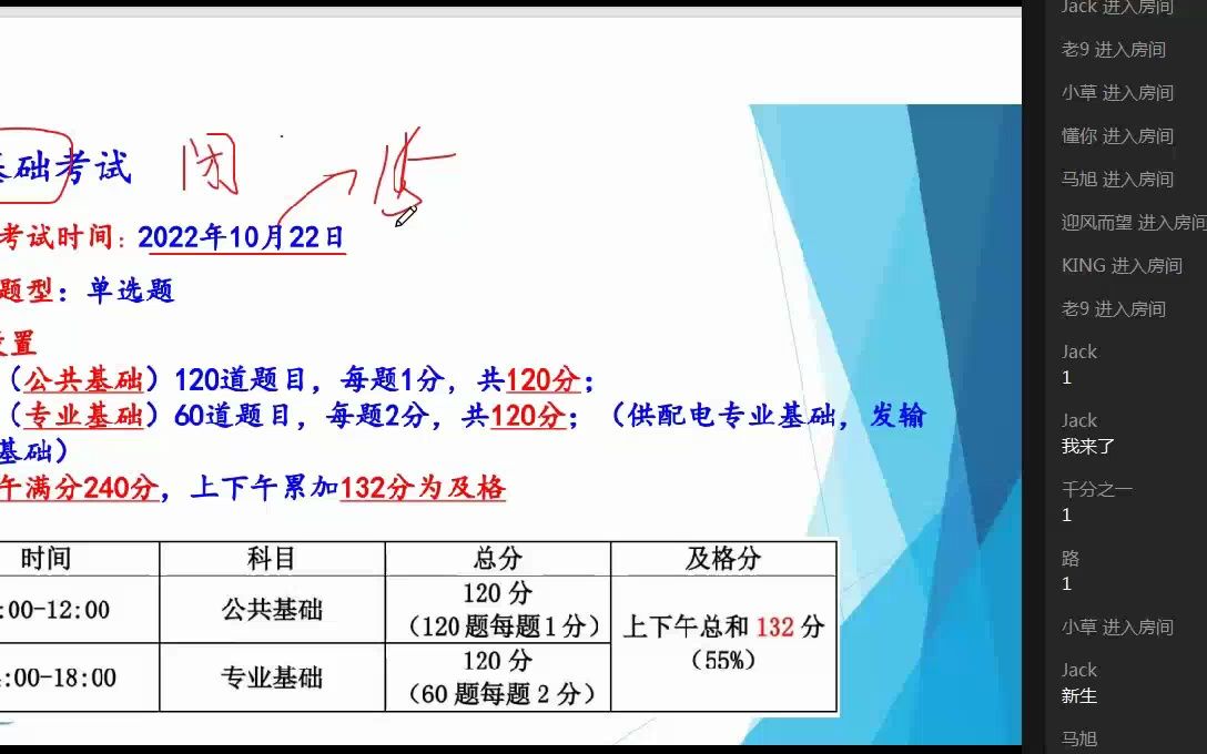注册电气工程师基础考试复习指引-仟帆教育