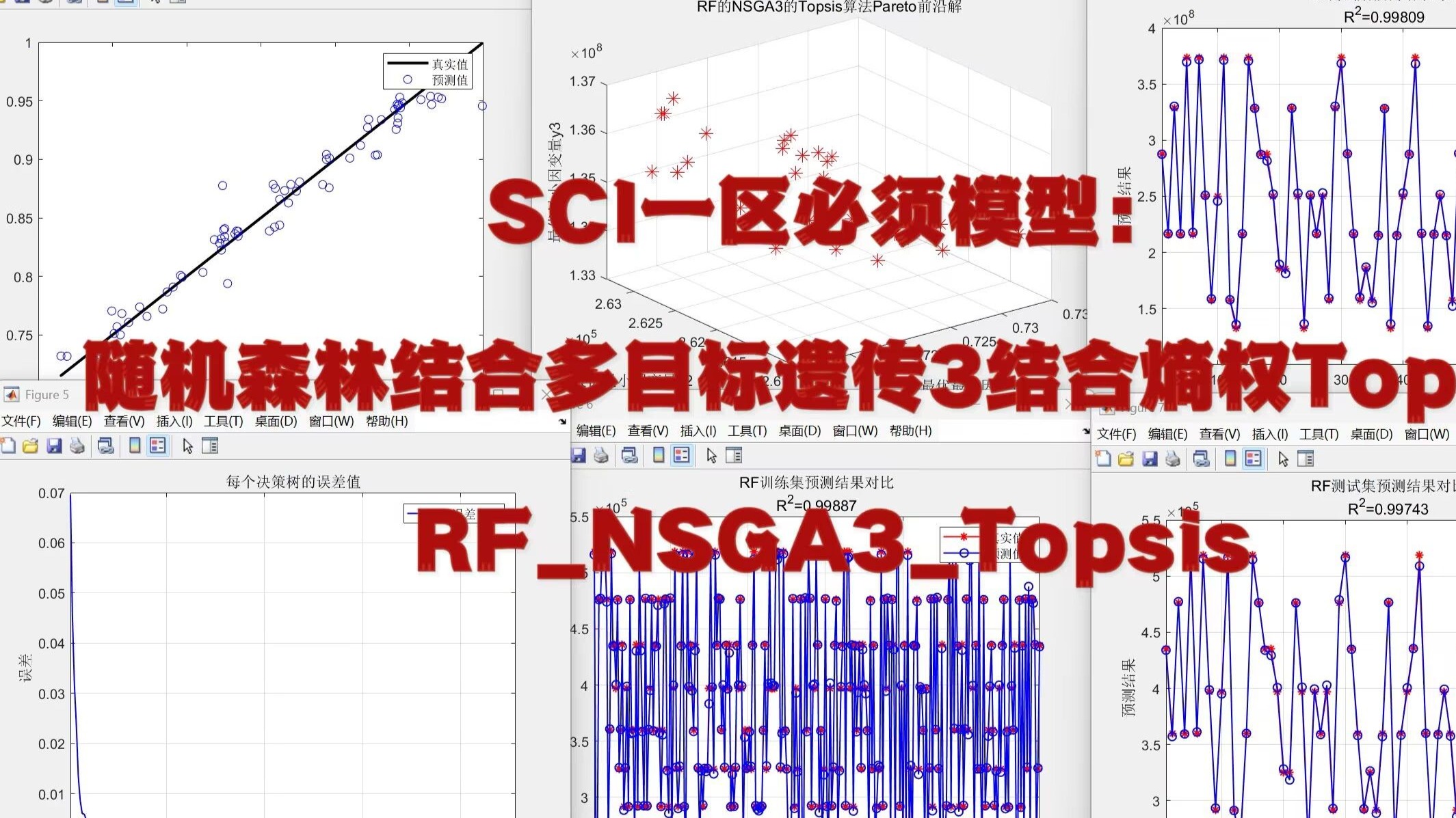 (SCI必看)RF_NSGA3_Topsis)随机森林结合多目标遗传算法3结合熵权...
