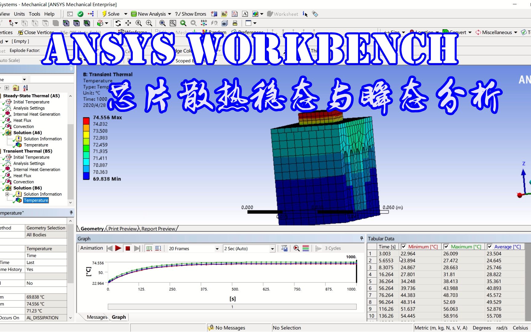 【热分析】Ansys WorkBench 芯片散热——稳态热分析&瞬态热分析
