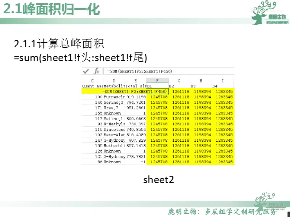 GC-MS下机数据预处理——上海鹿明生物