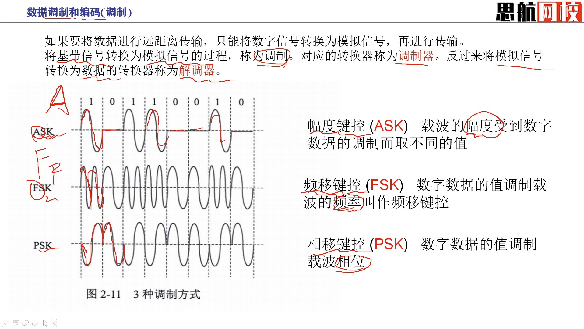 7.数据的调制和编码
