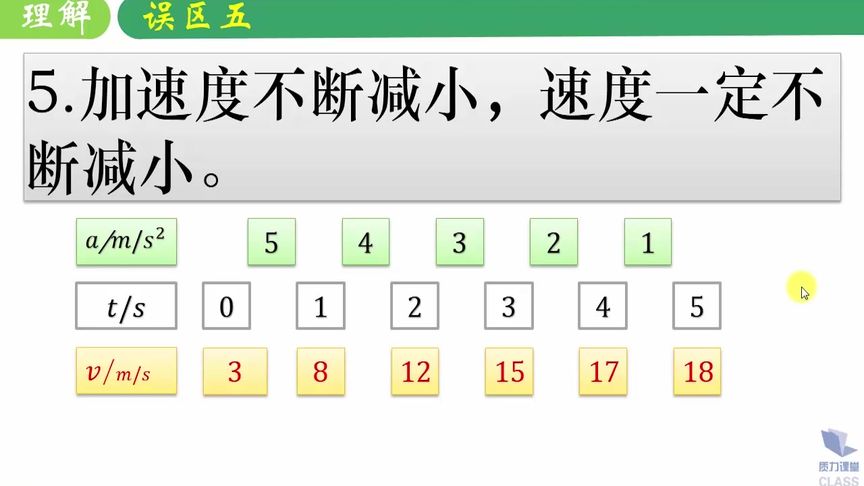 加速度不断减小 速度一定不断减小吗