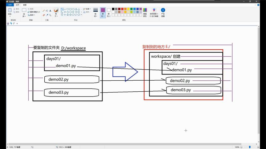 6-2-4文件夹复制操作