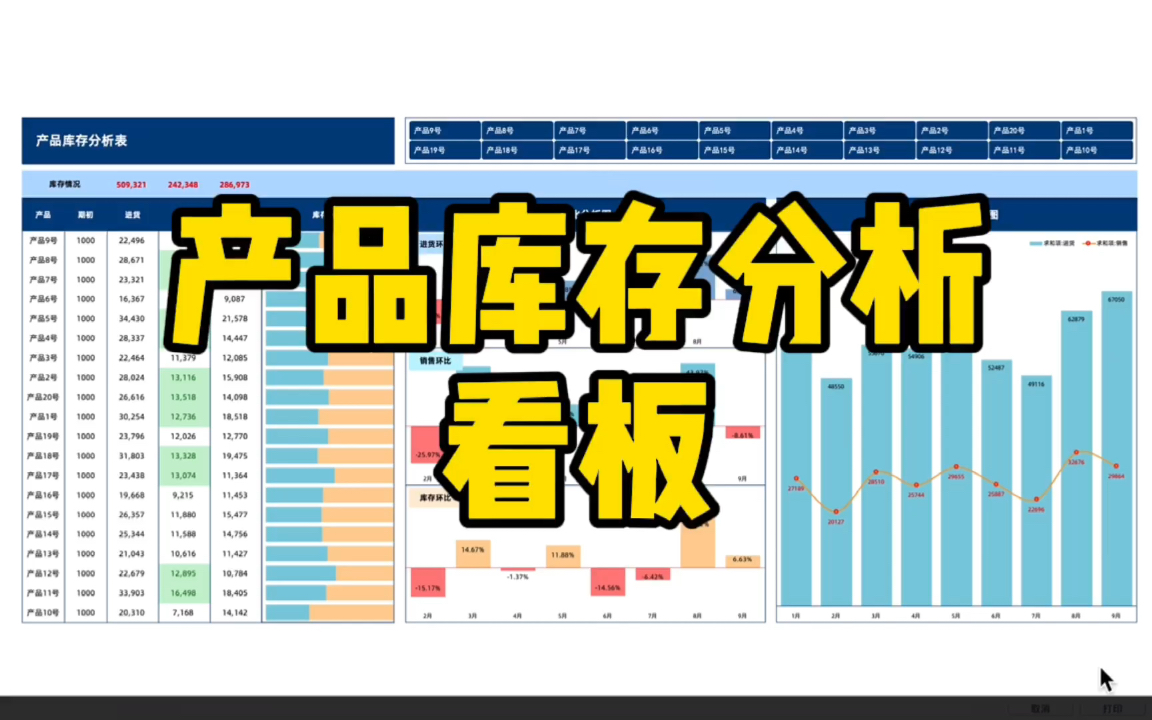【Excel模版】产品库存分析看板