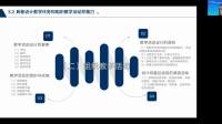 师资班-0714-教学组织与课堂管理能力L3