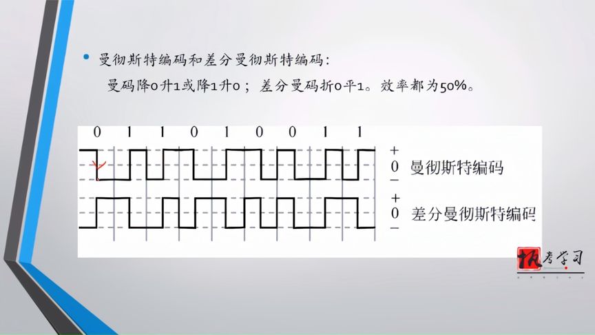 2021年中级网络工程师-数据通信基础