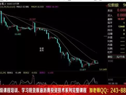 现货沥青原油短线指标-135均线参数设置及实战演练