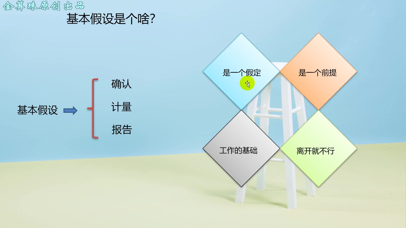 2019初级会计003:会计的四个假设(1)