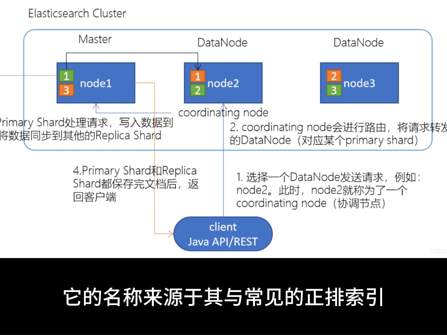 什么是倒排索引?