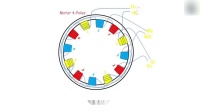 【弗戈工业趣闻】电动汽车的电机是如何工作的