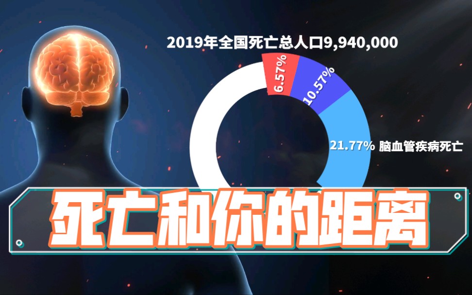 人类自然死亡的概率不到3%!?