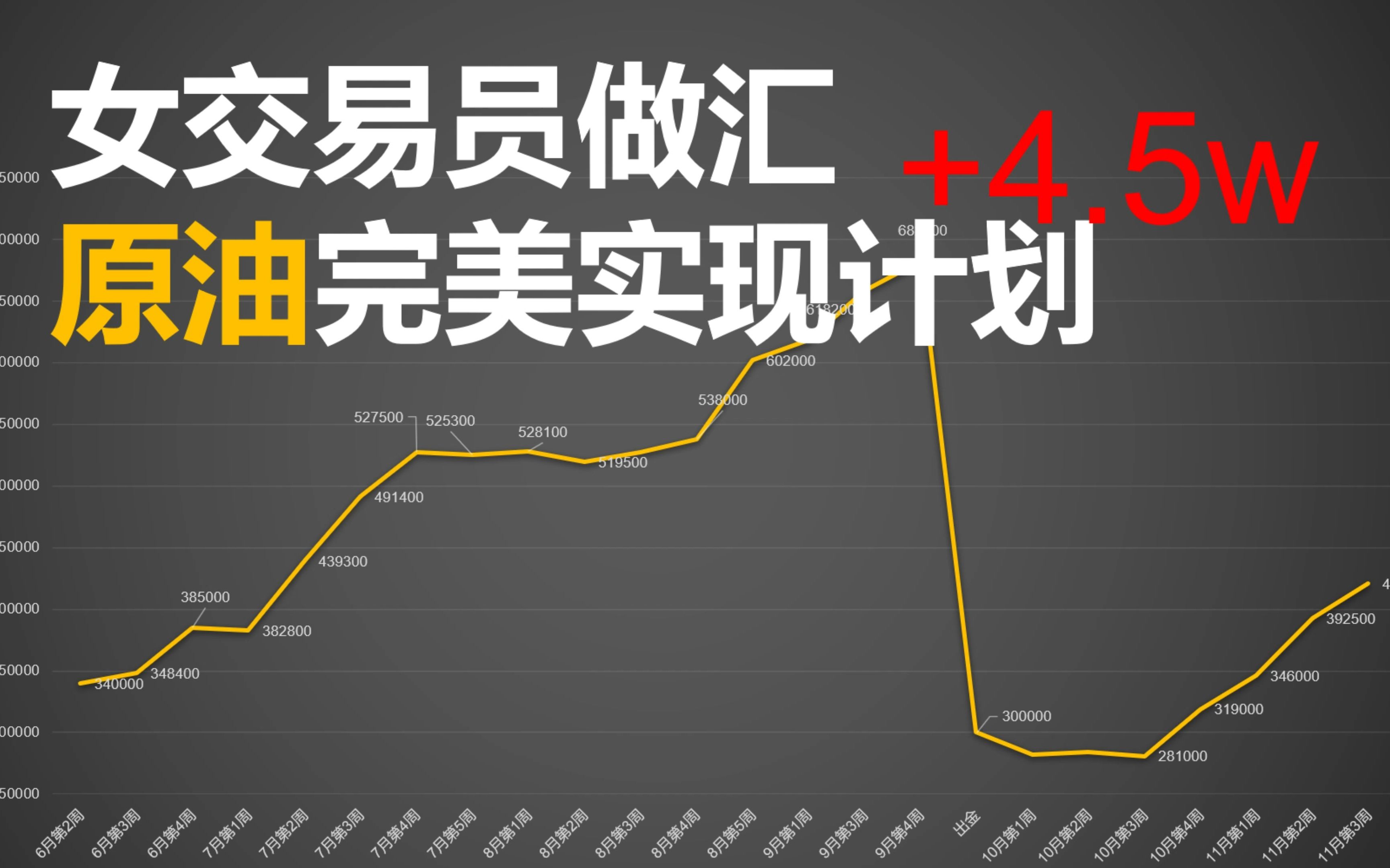 11.30原油完美实现计划+4.5w,预期差一点都可能结局不同 | 记录日常 | ...