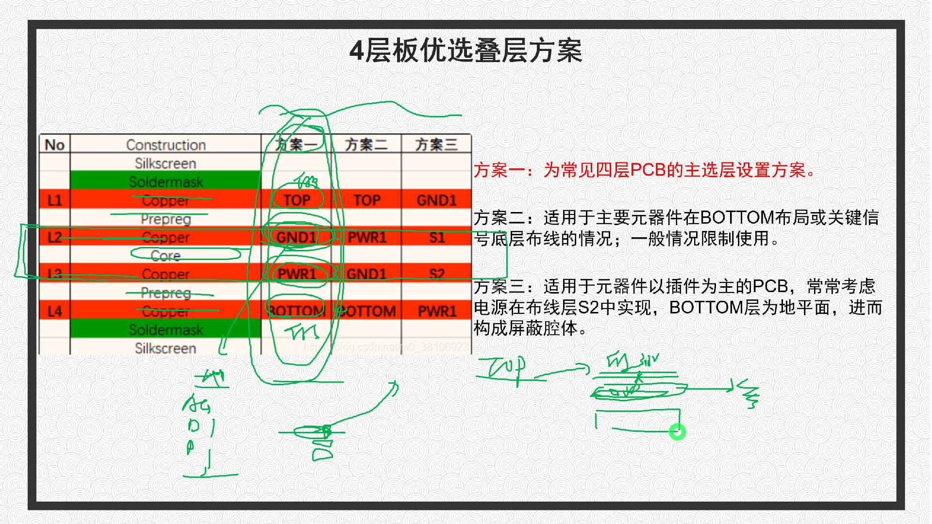 PCB_四层六层八层叠层经典设计方案