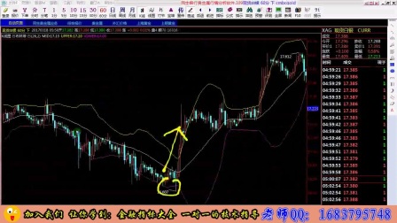 BOLL揭秘 黄金分割与RSI结合使用 电子现货交易机制 压力支撑点位判断