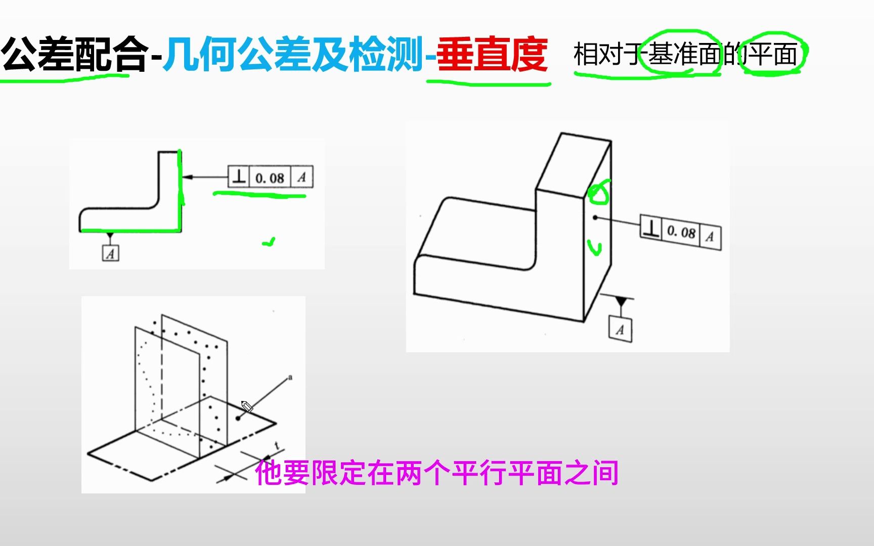 公差配合-垂直度(6)-相对于基准平面的平面