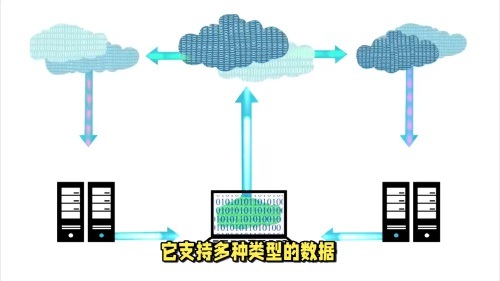 数据湖架构解锁大数据