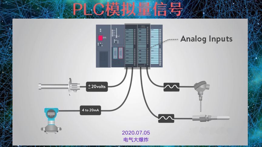B417-PLC常用模拟量信号