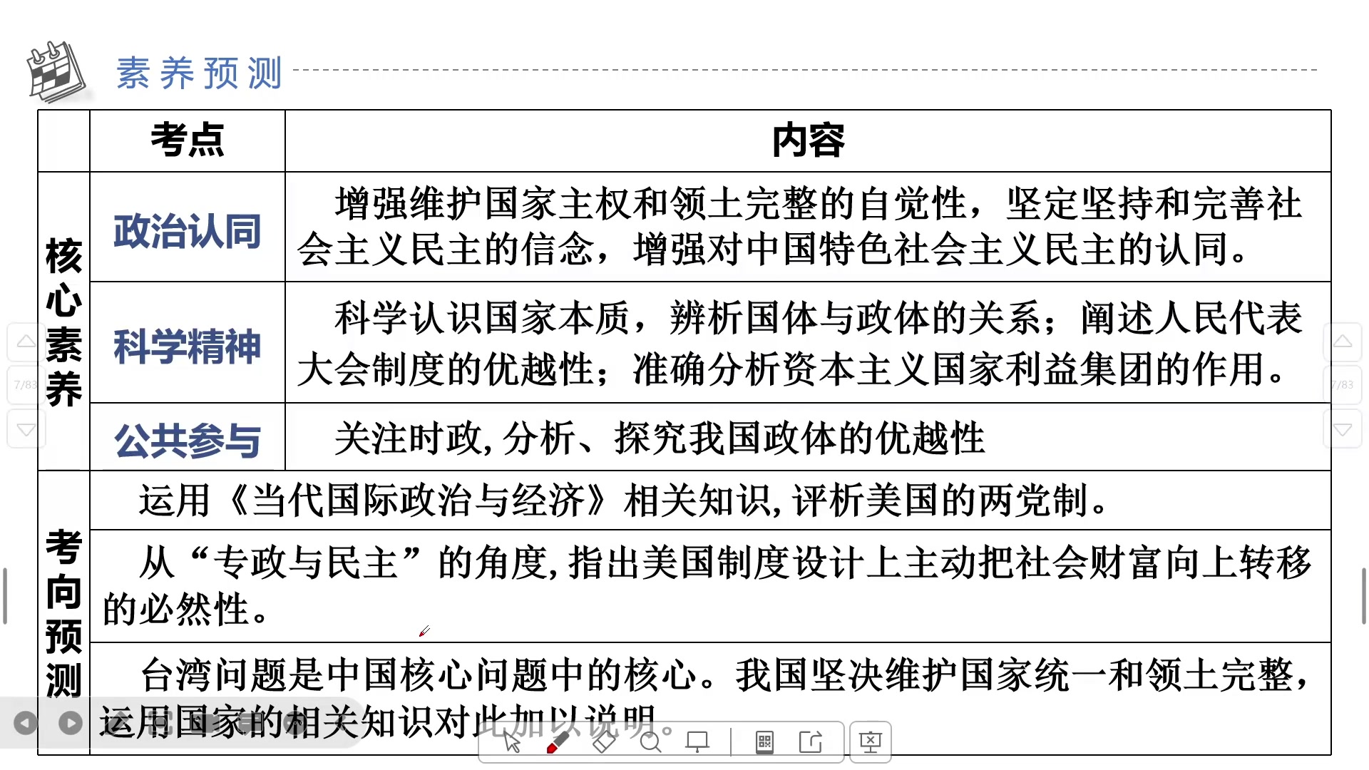 高中政治一轮复习选修1第一课(课时1)