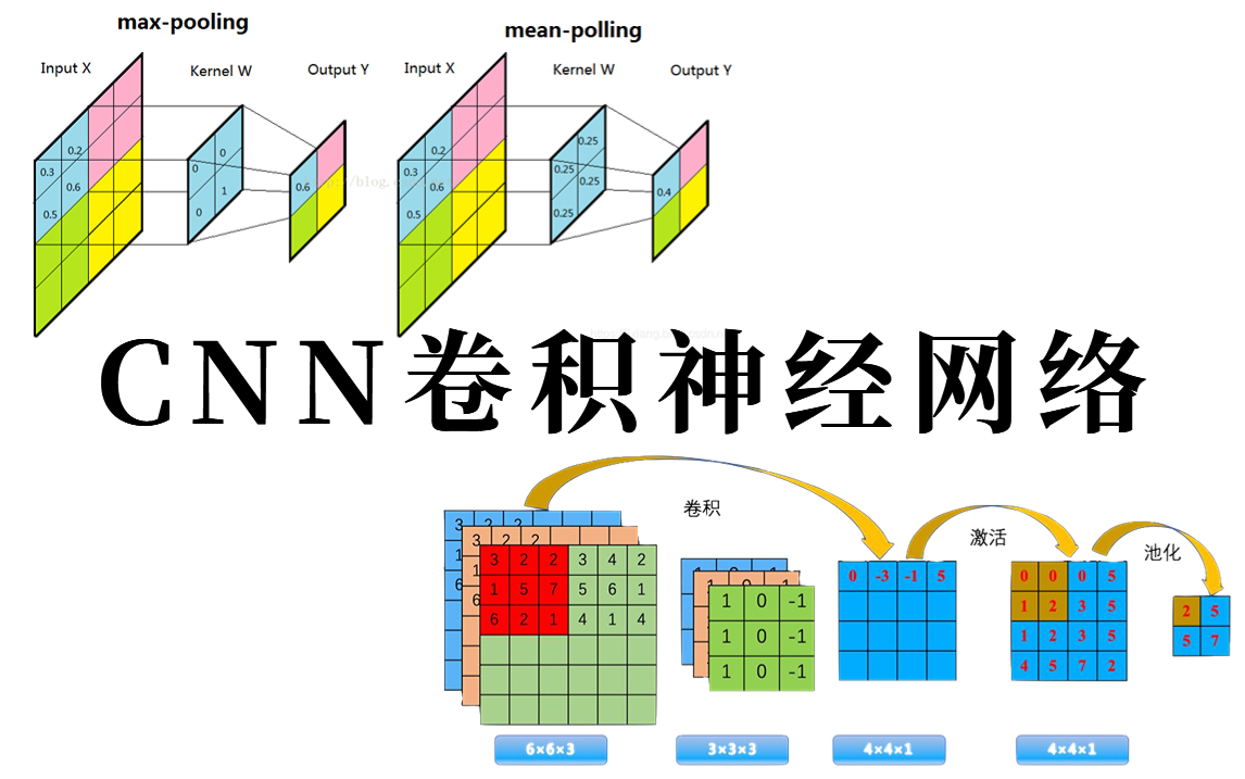 【卷积究竟卷了啥】2小时学会CNN卷积神经网络!绝对的顶尖深度学习...
