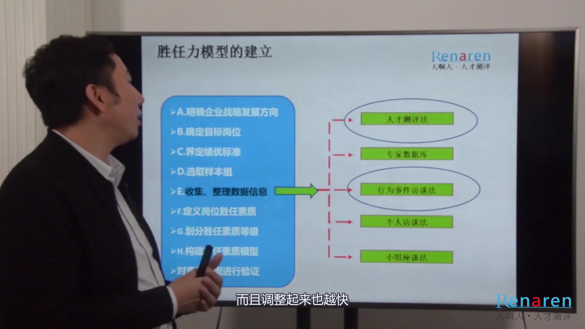 HR招聘技巧-岗位胜任力模型建立03