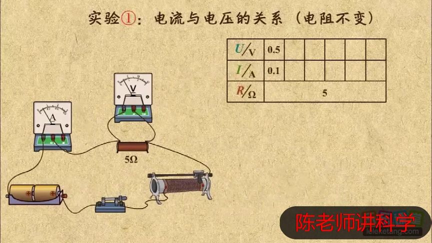 电流与电压、电阻的关系