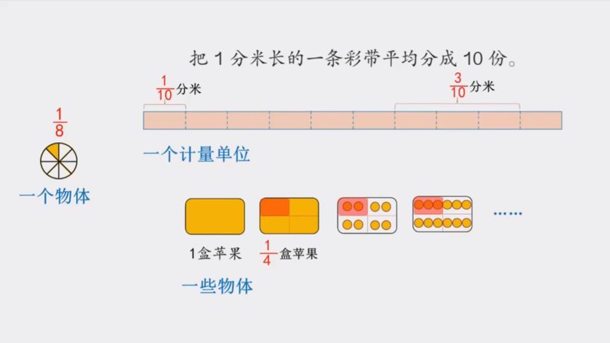 海韵教育丨朱国荣:以“计数单位”统领数概念教学——基于新课标