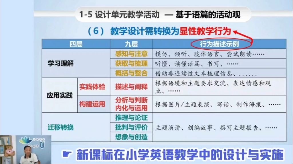 #大咖讲座#新课标在小学英语教学中的设计与实施 ——设计单元教学...