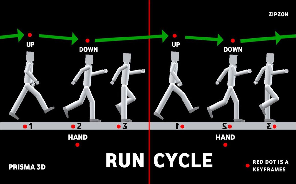 10.【循环跑动画制作】Prisma 3D教程