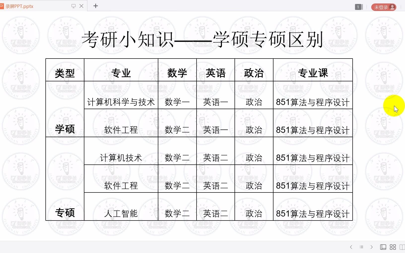 2022年江南大学人工智能与计算机学院——学硕专硕区别分享