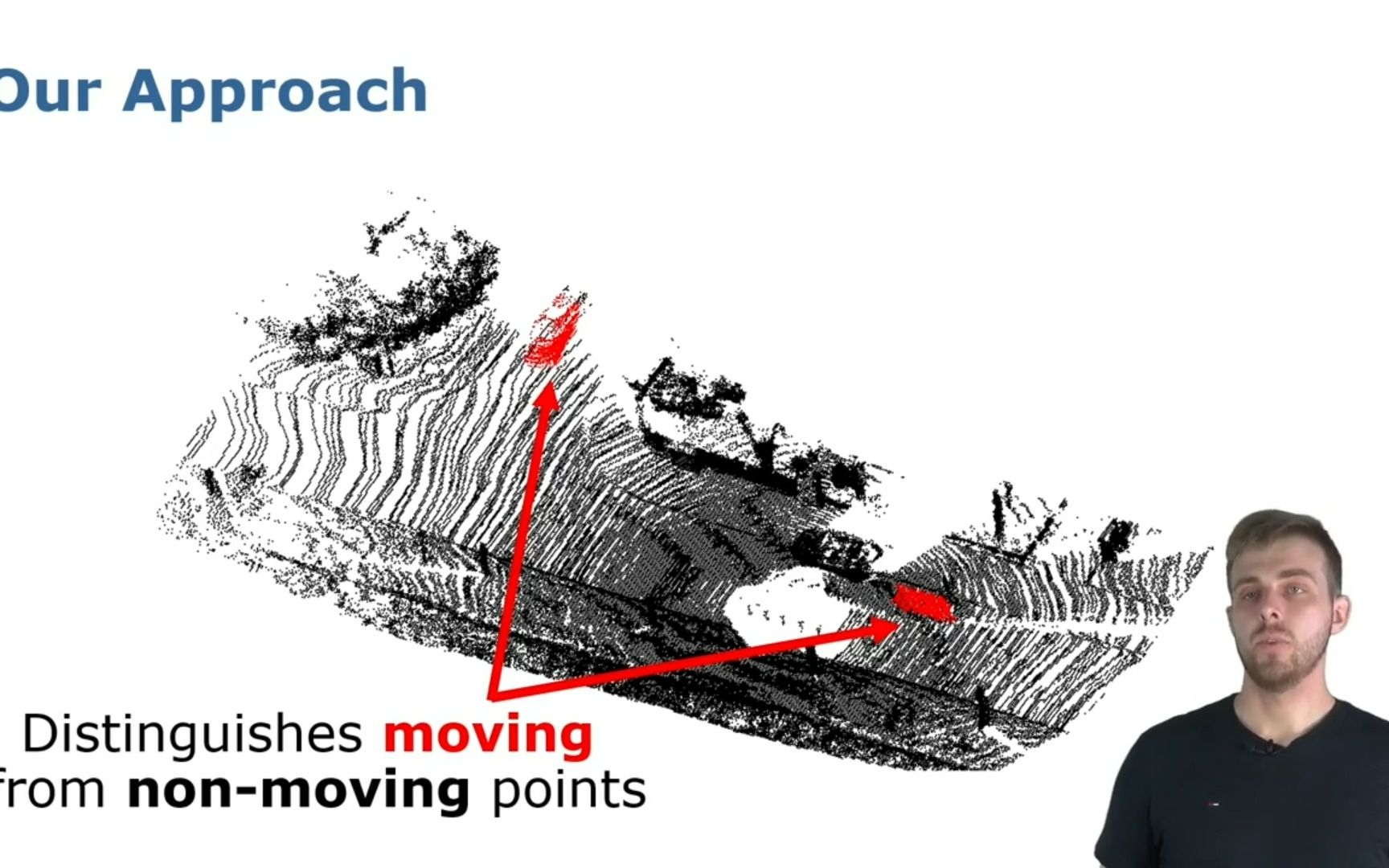 SemanticKITTI SOTA!激光雷达数据中的运动目标分割(IROS2022)