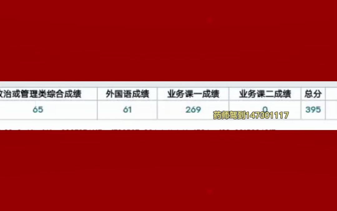 药师驾到喜报!中药学专硕350!逆天成绩-中国药科大学考研指南349-药...