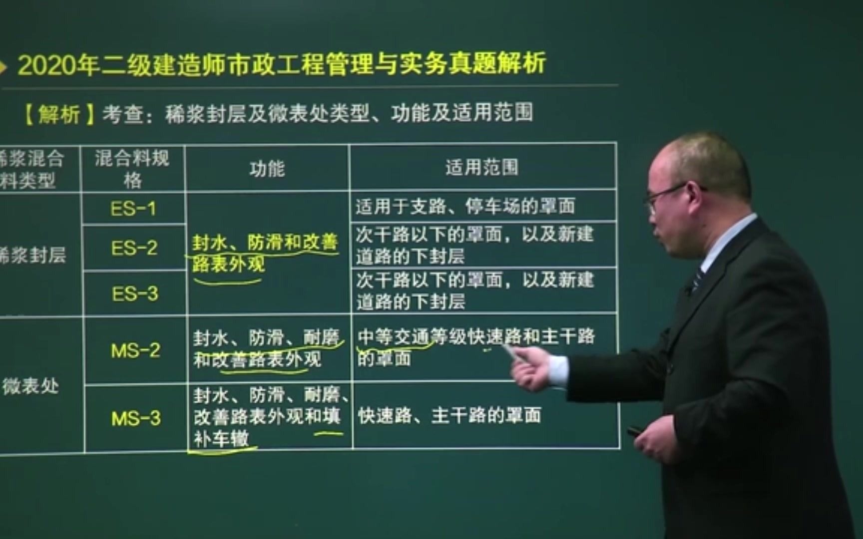 每日一题:二级建造师市政工程管理与实务真题解析