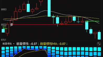通达信破解DDZ指标副图公式代码指标分享在简介