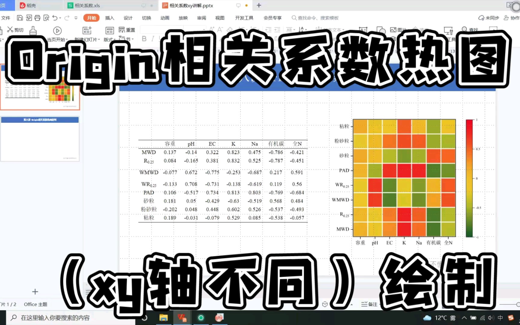(八)Origin绘制相关系数热图 / xy轴不同