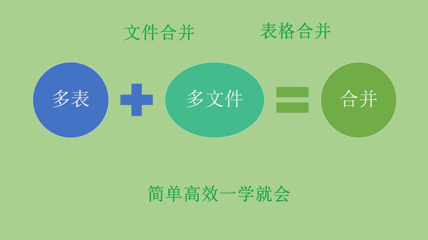 多文件多表格合并,你一个个复制粘贴吗,来看看我是怎么高效合并