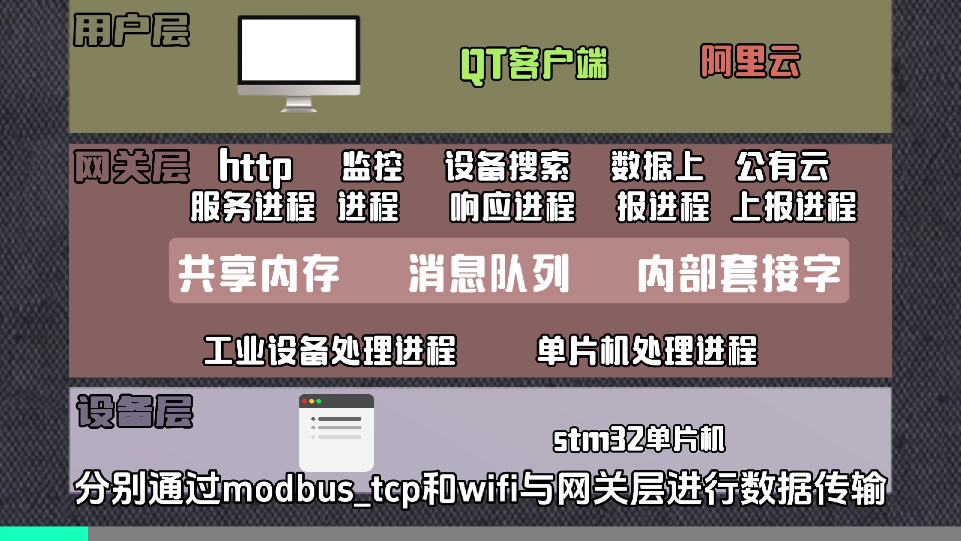 基于边缘计算网关的智能车载监控系统