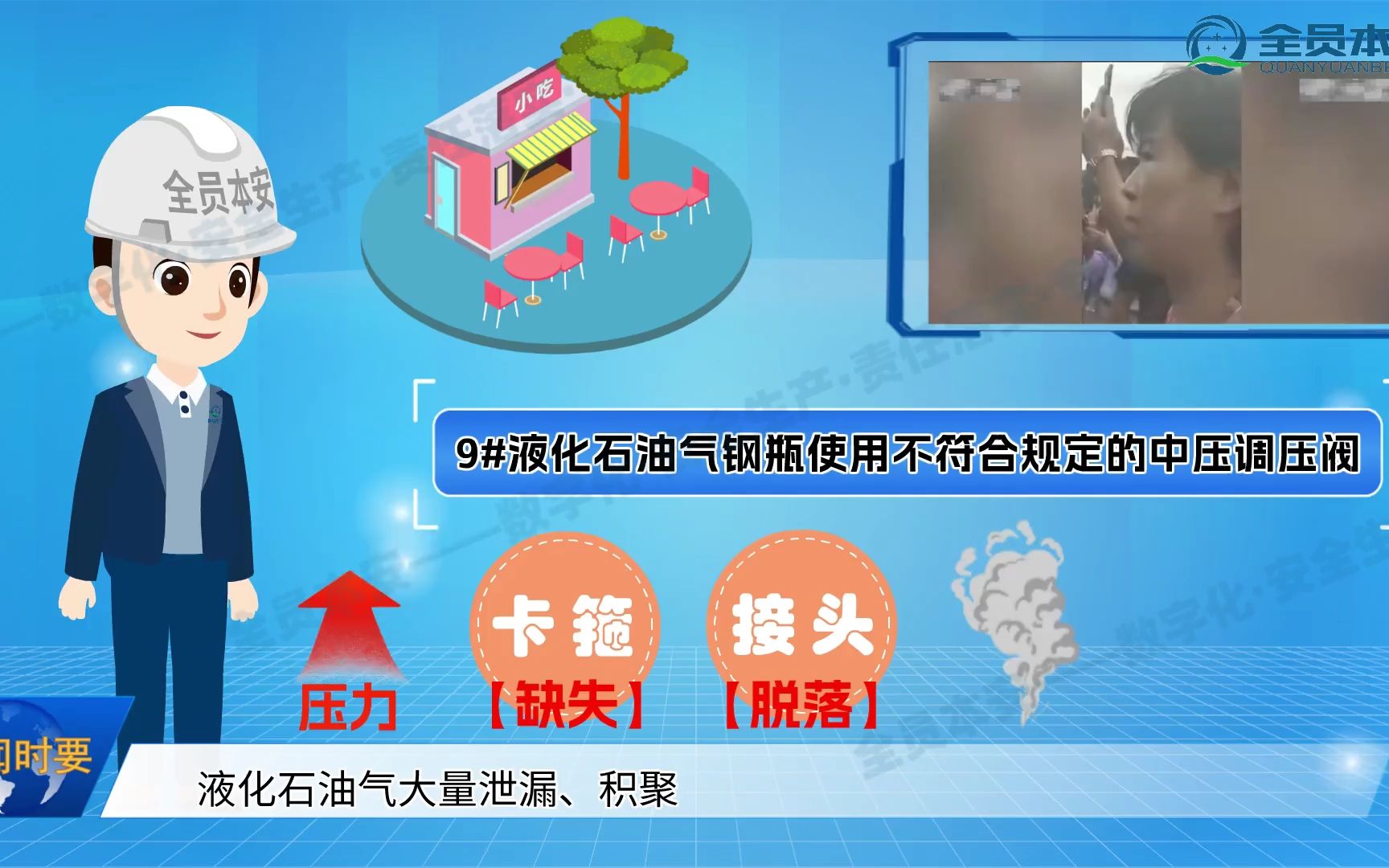 ...培训——餐饮行业专项】瓶装液化石油气泄露导致的典型爆炸事故警示