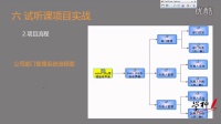04php网站开发公开课-部门管理系统
