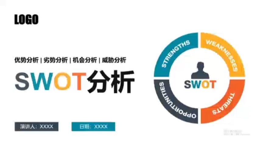 想了解SWOT分析模型?写一篇就够了