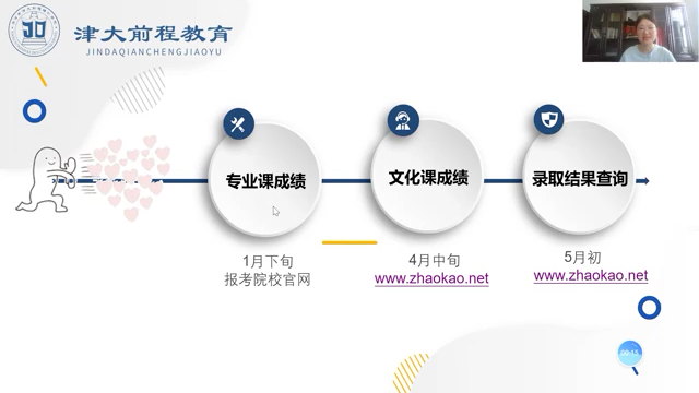 天津统招专升本专业课成绩、文化课成绩、录取结果查询?