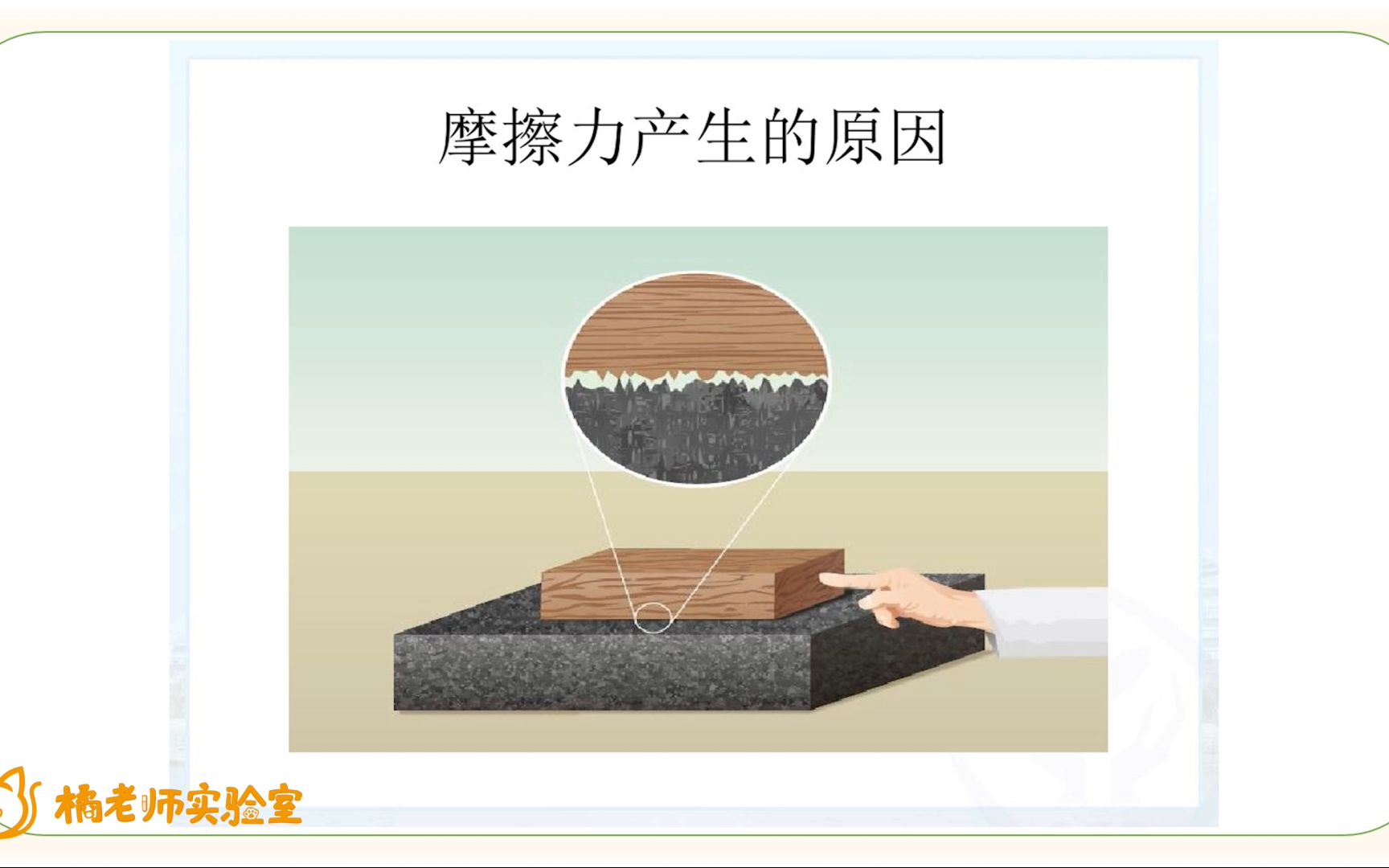 【橘老师实验室】摩擦力的大小与哪些因素有关