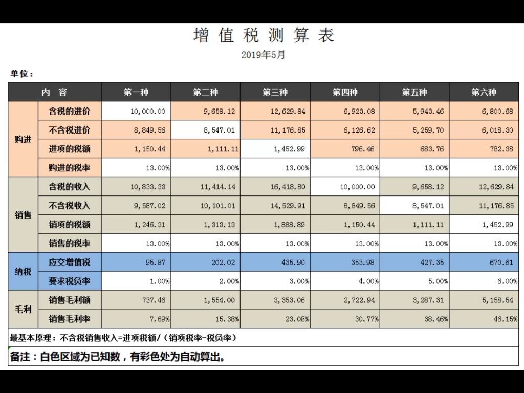 税负率异常被约谈?增值税税负管理系统,内含公式可直接套用
