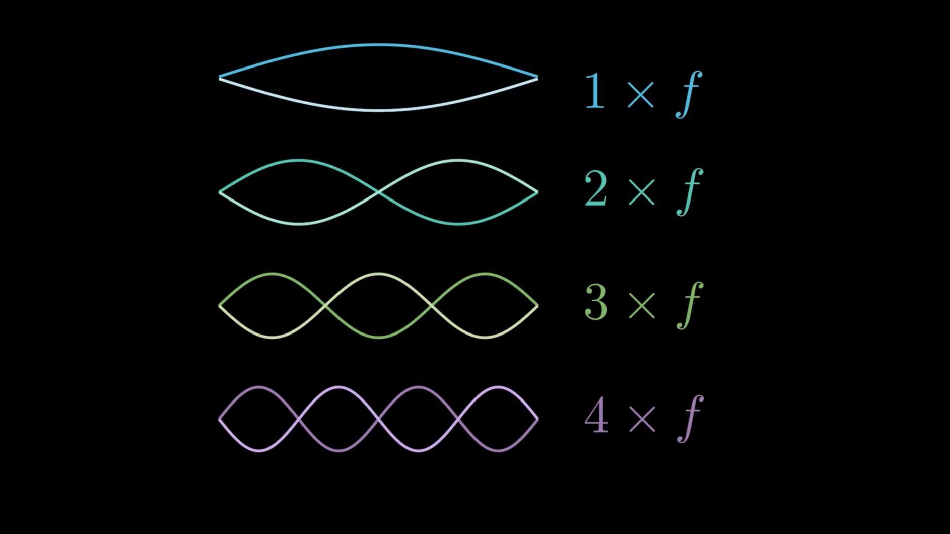 音乐背后有怎样的数学物理原理?