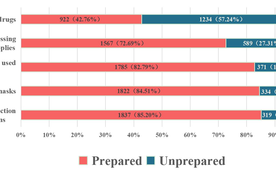 用户满意度的模型简介