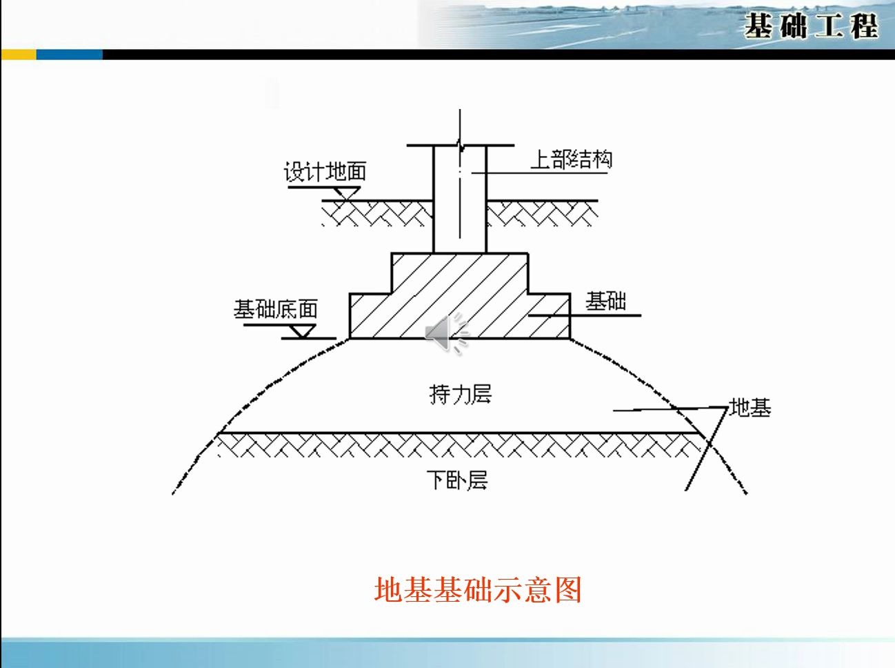 2020基础工程课程(湖北理工严老师教授)