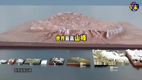 你知道世界最高山峰有多高吗