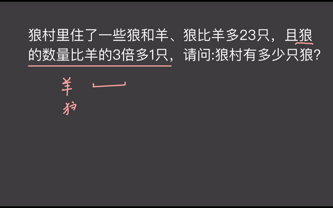 三年级数学差倍问题|狼的数量比羊的3倍多1只,求狼的数量