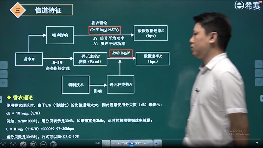 03信道特征-数据通信基础