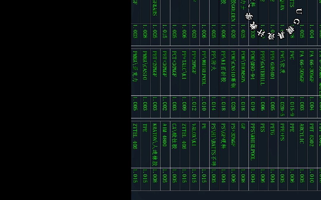 常用材料缩水率大全,领取直接用就行